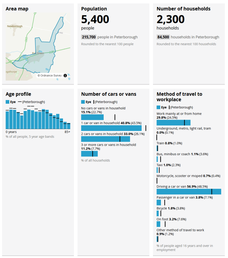 Census data 2021 now available | Eye Parish Council